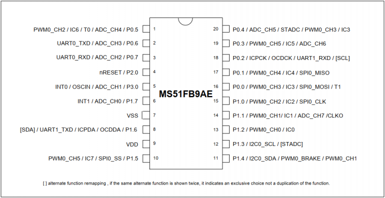 MS51FB9AE – Trang 3 – Microcontrollers Programming