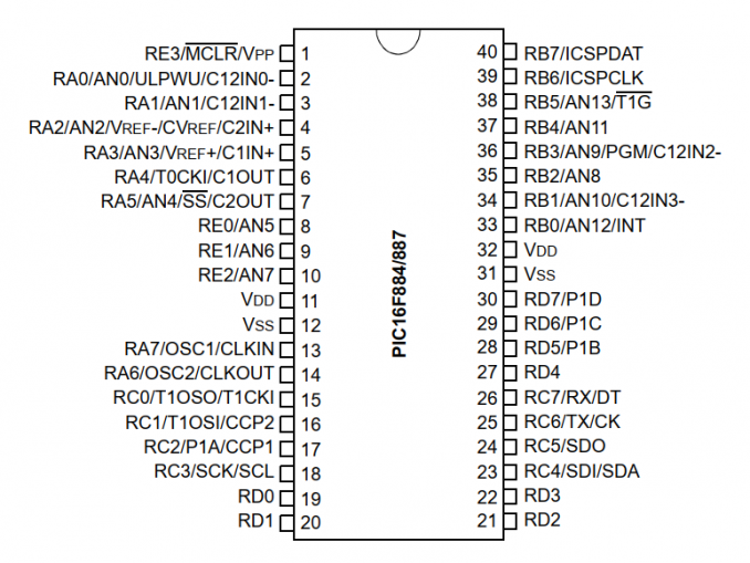 CH32F103C8T6 – USB HID Bootloader – Microcontrollers Programming